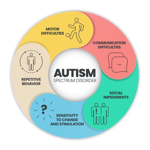 Autism-Screening – Brighter Life Behavioral Services
